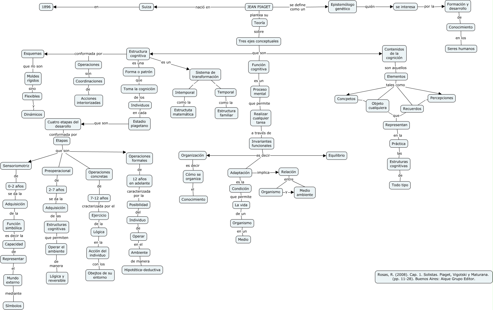 Mapa conceptual No. 2